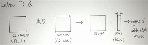 matlab版本的lenet理解 matlab lenet 不能漏了仙气儿的博客 csdn博客