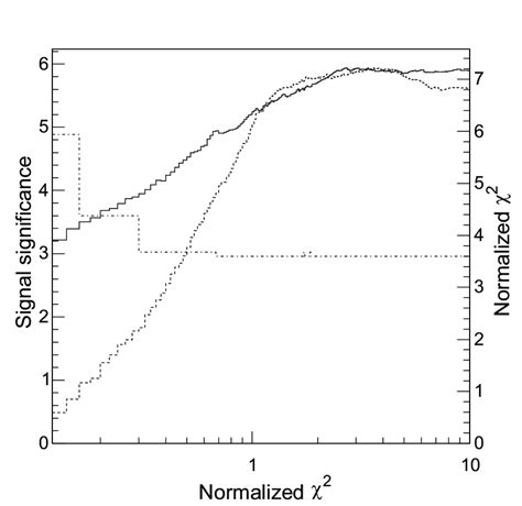 10 The Solid Dashed Curve Shows The Relation Between The Signal Download Scientific Diagram