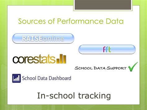Ppt Making The Most Of School Performance Data Powerpoint