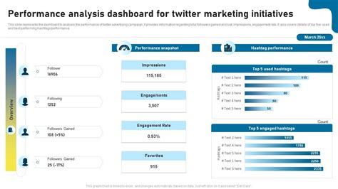 Performance Analysis Dashboard For Twitter As Social Media Marketing