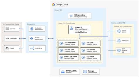 Sap Architecture Diagram Sap Hana And Bw Mixed Scenarios Architecture