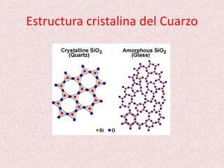 Estructura De Cristal De Cuarzo
