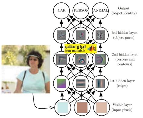 Basics Of Deep Learning