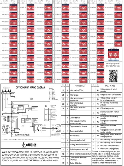 High Voltage Safety And Fault Codes Guide Pdf Rectifier Power