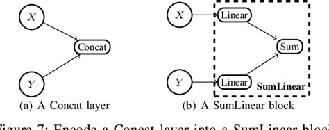 Figure 1 From Expediting Neural Network Verification Via Network Reduction Semantic Scholar