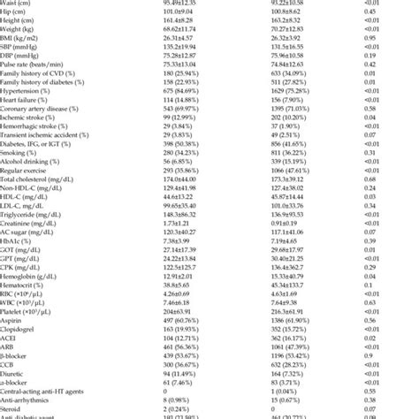 Statin Use And Potency In Ckd And Non Ckd Population Ckd Chronic