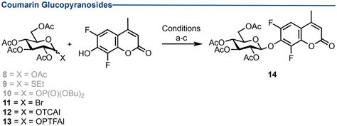 Systematic Studies Toward The Synthesis Of D Galactosamine Containing
