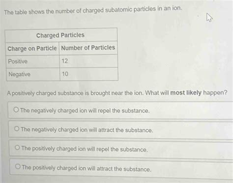 The Table Shows The Number Of Charged Subatomic Particles In An Ion A