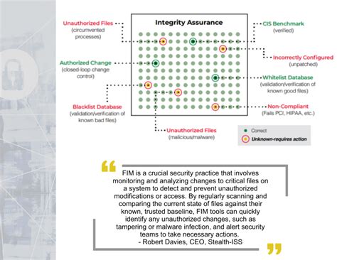 File Integrity Monitoring Fim Shop Stealth Iss Group Inc