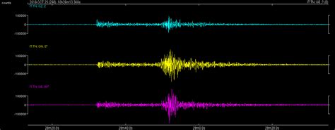 Geophonic Seismic Traces Physicsopenlab