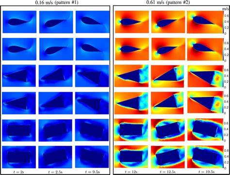 experimental results of background flow estimation for the three auv download scientific