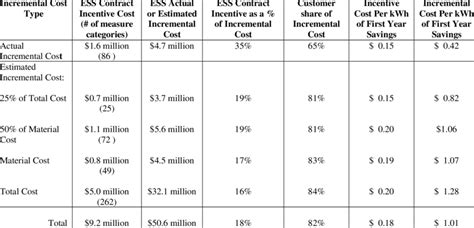 Ecm Incremental Cost Comparison Download Table