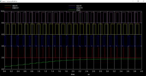 GitHub MadhuriKadam Phase Locked Loop Design In Sky Nm