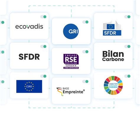 Zei Préparez Et Pilotez La Csrd Simplement