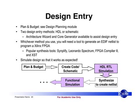 fpga design flow pdf