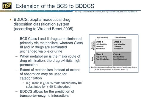 Ppt Erika Stippler Phd Director Dosage Form Performance Laboratory