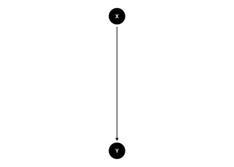 13 Causal Inference Fantasy Football Analytics Statistics