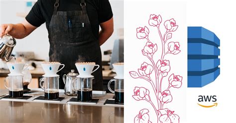 list dynamodb curated by vijayakumar medium