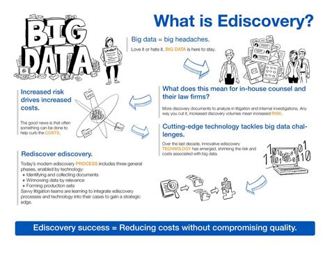 What Is Ediscovery