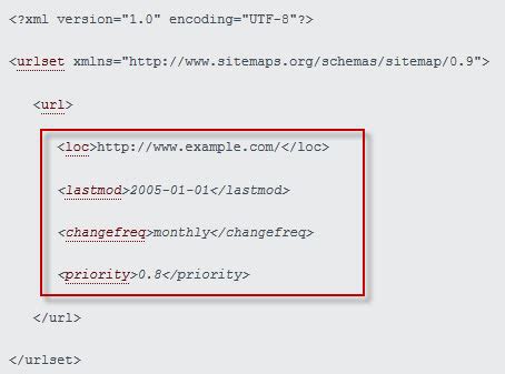 SEO Understanding XML Sitemaps Practical Ecommerce
