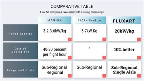 Difference Between Table And Chart A Comparative Guide Omys