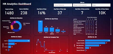 Muhammad Saad On Linkedin Powerbi Dataanalytics