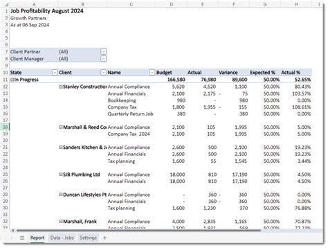 Job Profitability Report Fyi