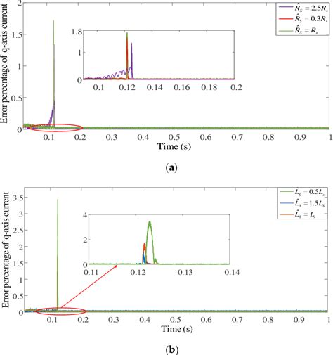 figure 9 from a fuzzy adaptative backstepping control strategy for