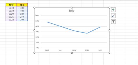【办公技巧】怎么把excel表格转换为柱状图或者折线图 知乎