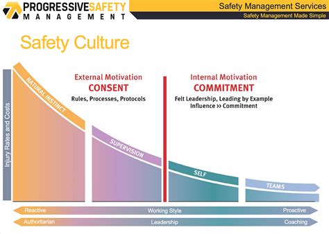 Guide Establish Best In Class Safety Culture
