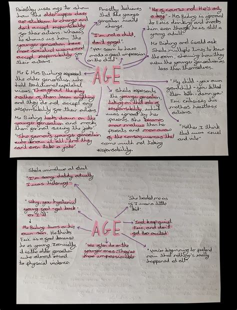 Aic Age Mindmap Inspector Calls English Literature Notes Key Quotes