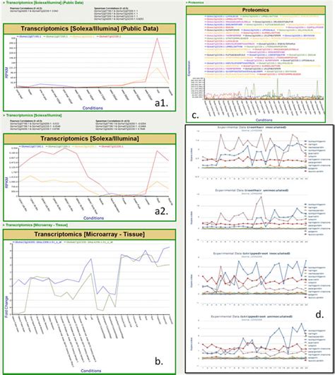 Cytochrome P450 Omics Expression Analysis In Soykb Expression Analysis