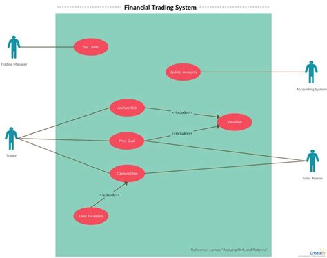 Use Case Diagram Tutorial (Guide with Examples) | Creately | Use case, Diagram online, Case
