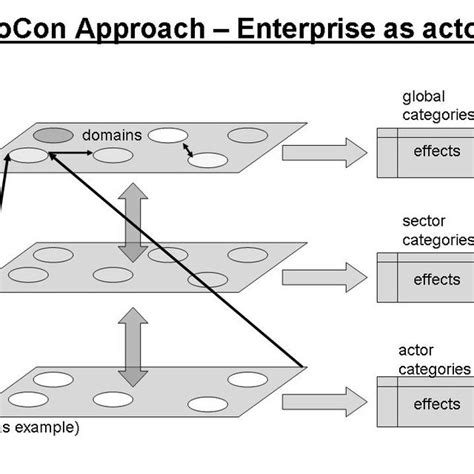 Multi Level Analysis Approach Level Relationships And Tables Of
