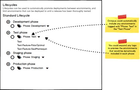 Rfc Multitenancy Octopus Deploy