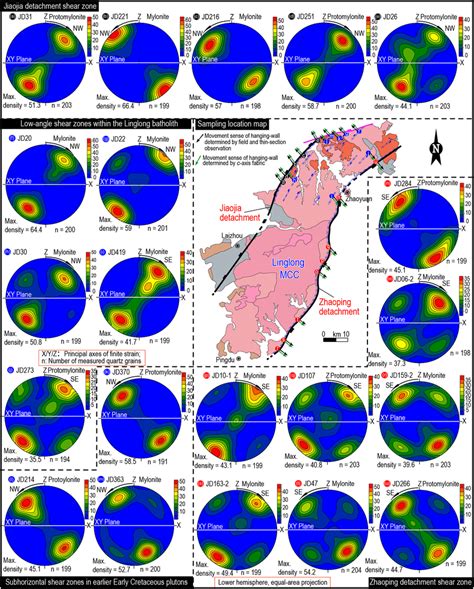 Stereograms Showing Quartz C‐axis Fabrics Of Mylonites From The Jiaojia