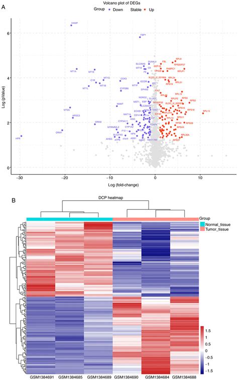 degs of single positive patients extracted from the mrna expression