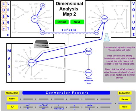 Dimensional Analysis Maps