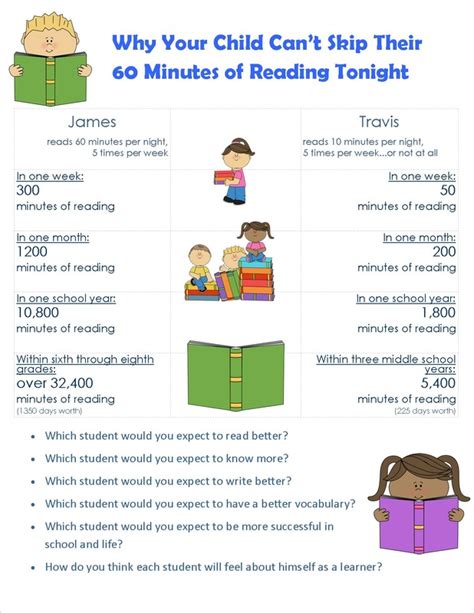 Reading Miss Brumms 6th Grade