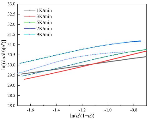Numerical Simulation Of Polyacrylamide Hydrogel Prepared Via Thermally