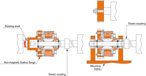 Torque Limiters Redex Group