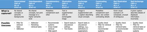Overview Of The Proposed Image Text Classes And Their Potential Use