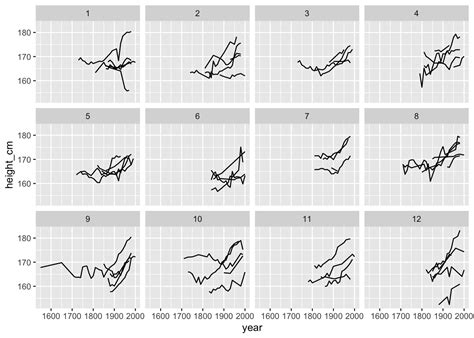 Explore Longitudinal Data With Brolgar R Bloggers