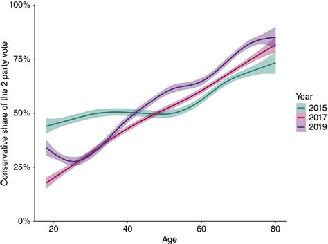 Volatility Realignment And Electoral Shocks Brexit And The Uk