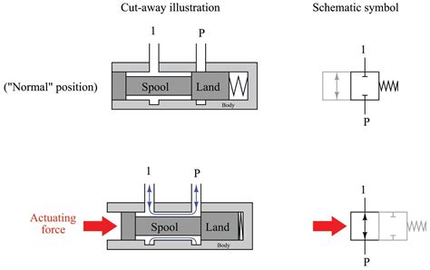 Fluid Power Systems Discrete Control System Elements 60 Off