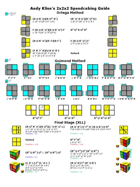 2x2x2 Ortega Method Pdf