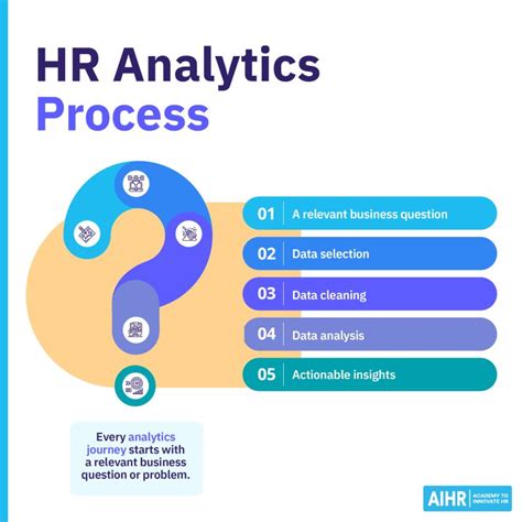 Hranalytics Datadriven Humanresources Businesssuccess Analytics In Hr