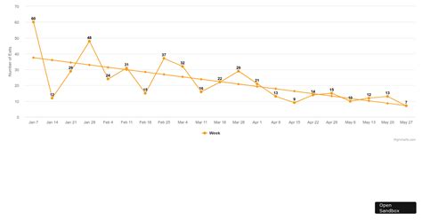 Highcharts React Demo Codesandbox Highcharts React Demo Codesandbox