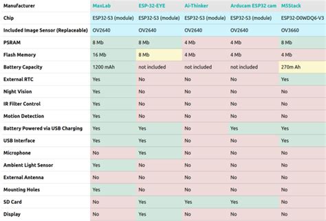 Tokay Lite A Battery Powered No Code Ai Camera Based On Esp32 S3