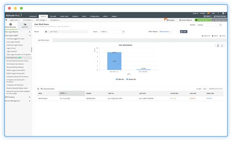 Workforce Productivity Software Manageengine Adaudit Plus